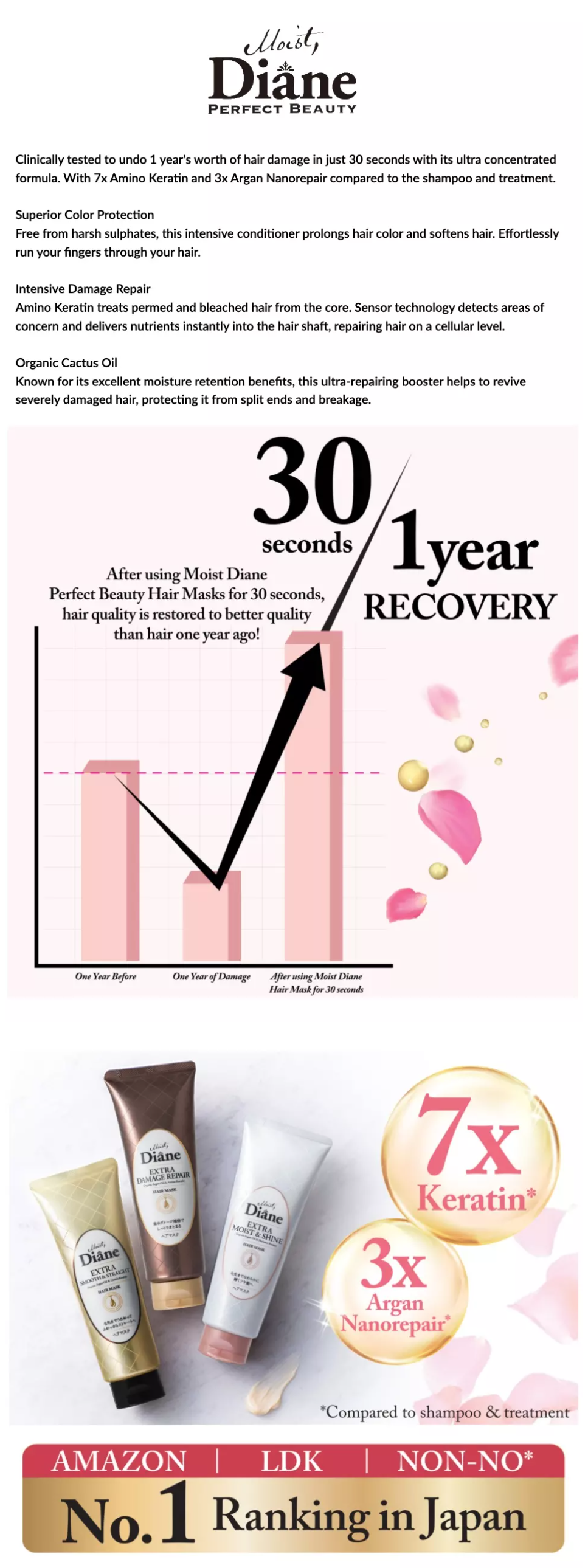 NatureLab - Moist Diane Perfect Beauty Extra Moist & Shine Hair Mask ...