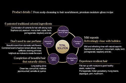 LG - ReEn - Yungo The First Cleansing Shampoo Treatment - 250ml ...