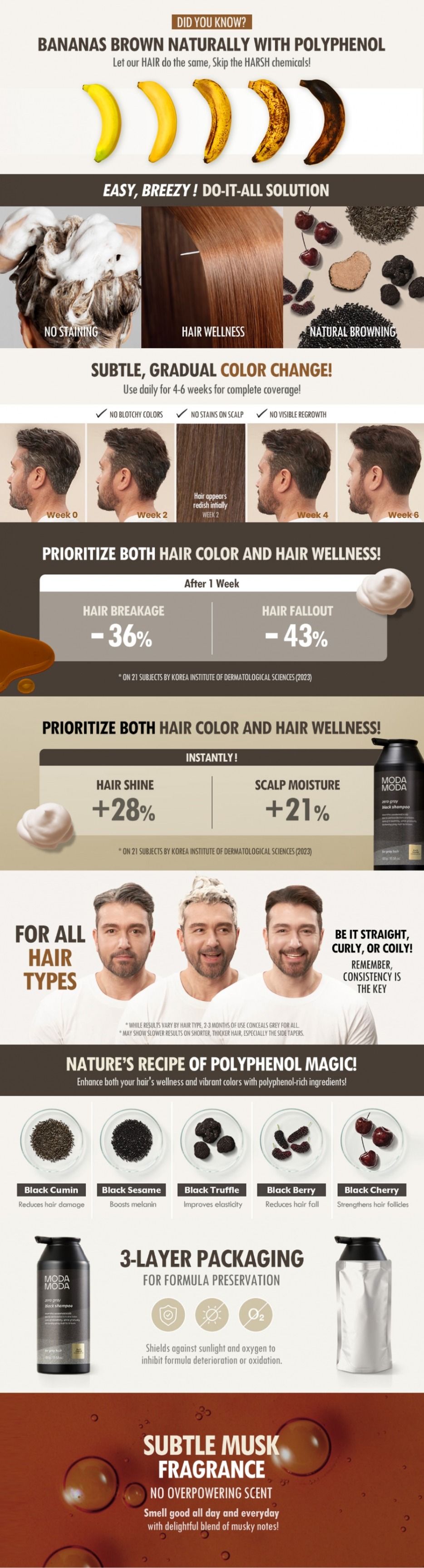 MODAMODA - Zero Gray Black Shampoo - 300g | Beauty Amora | Korean ...