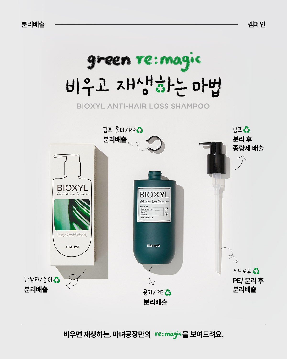 Ma:nyo - BIOXYL Anti-Hair Loss Shampoo - 480ml | Beauty Amora | Korean ...