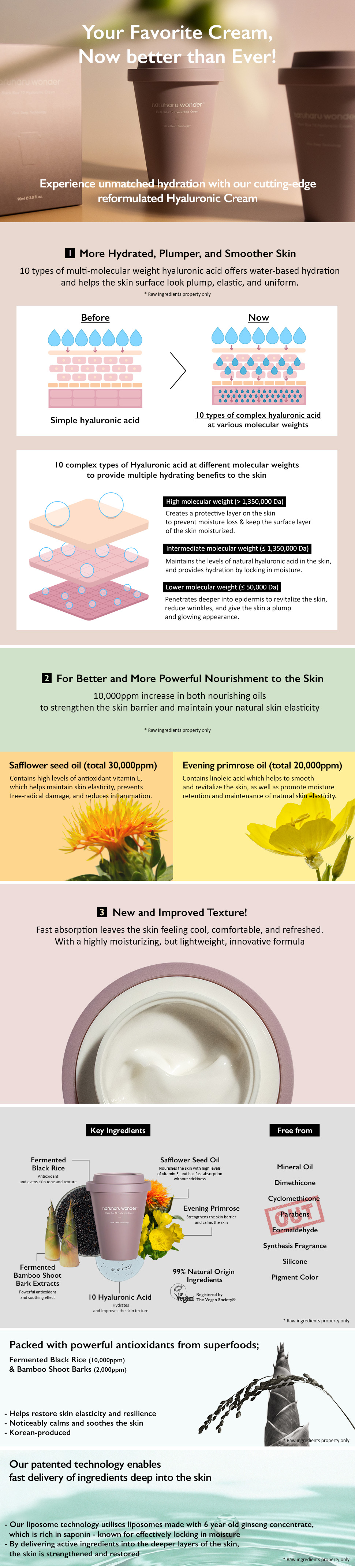 haruharu wonder - Black Rice 10 Hyaluronic Cream - 90ml | Beauty Amora ...