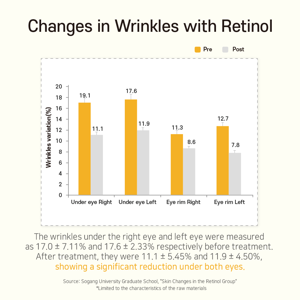 APLB - Retinol Vitamin C Vitamin E Beauty Tablet - 30ea | Beauty Amora ...