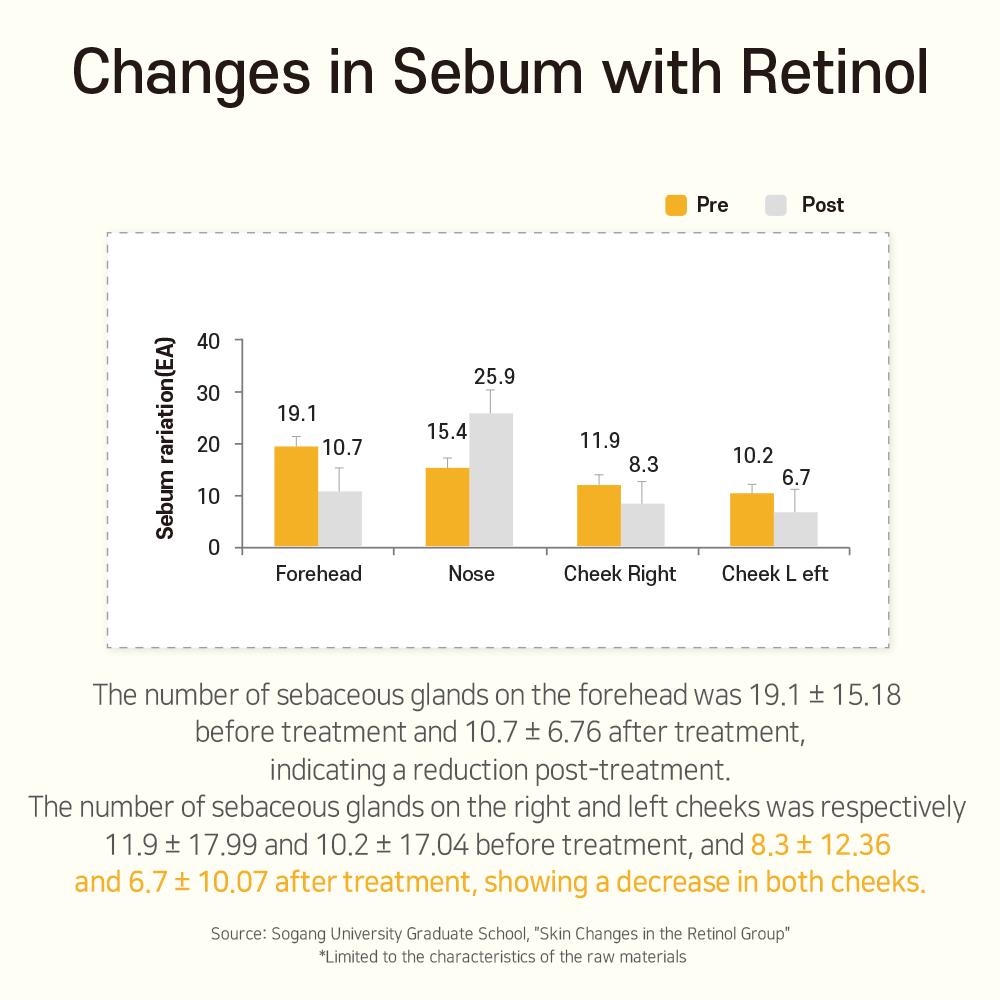 APLB - Retinol Vitamin C Vitamin E Beauty Tablet - 30ea | Beauty Amora ...
