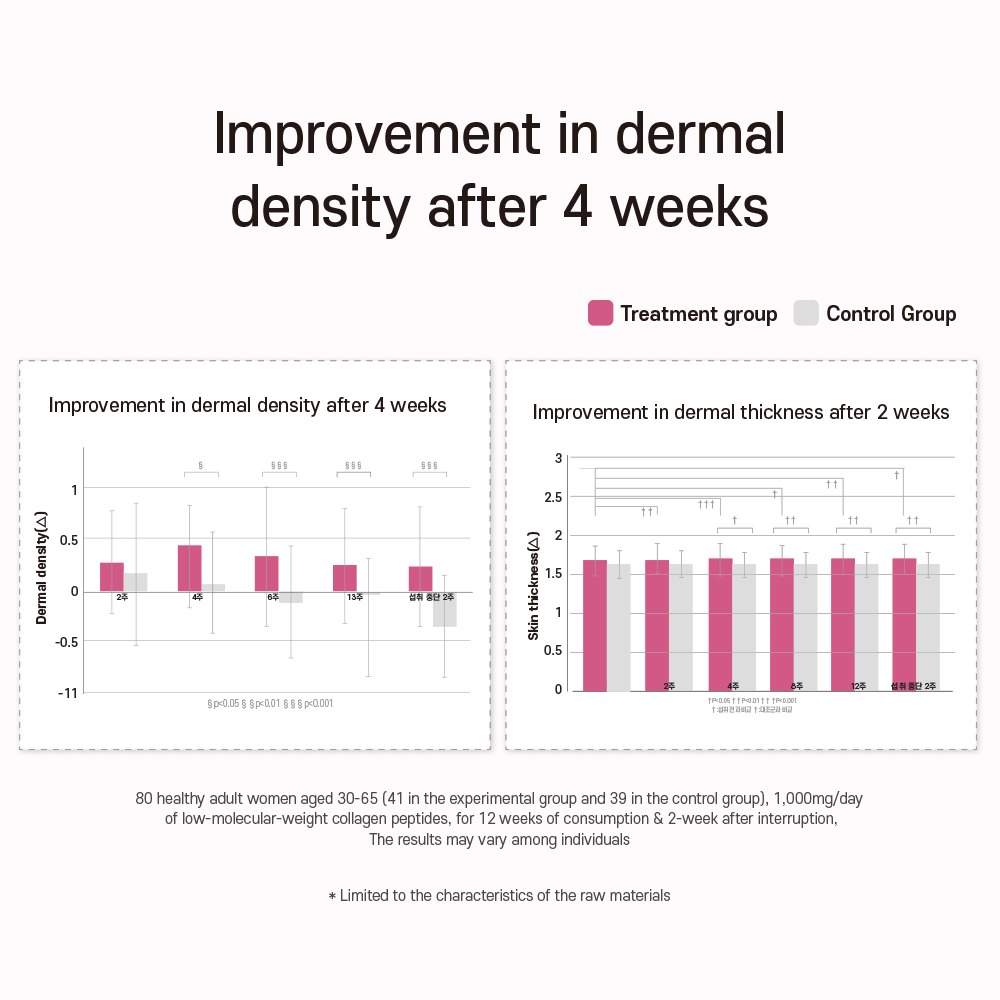 APLB - Collagen Peptide Beauty Tablet - 30ea | Beauty Amora | Korean ...