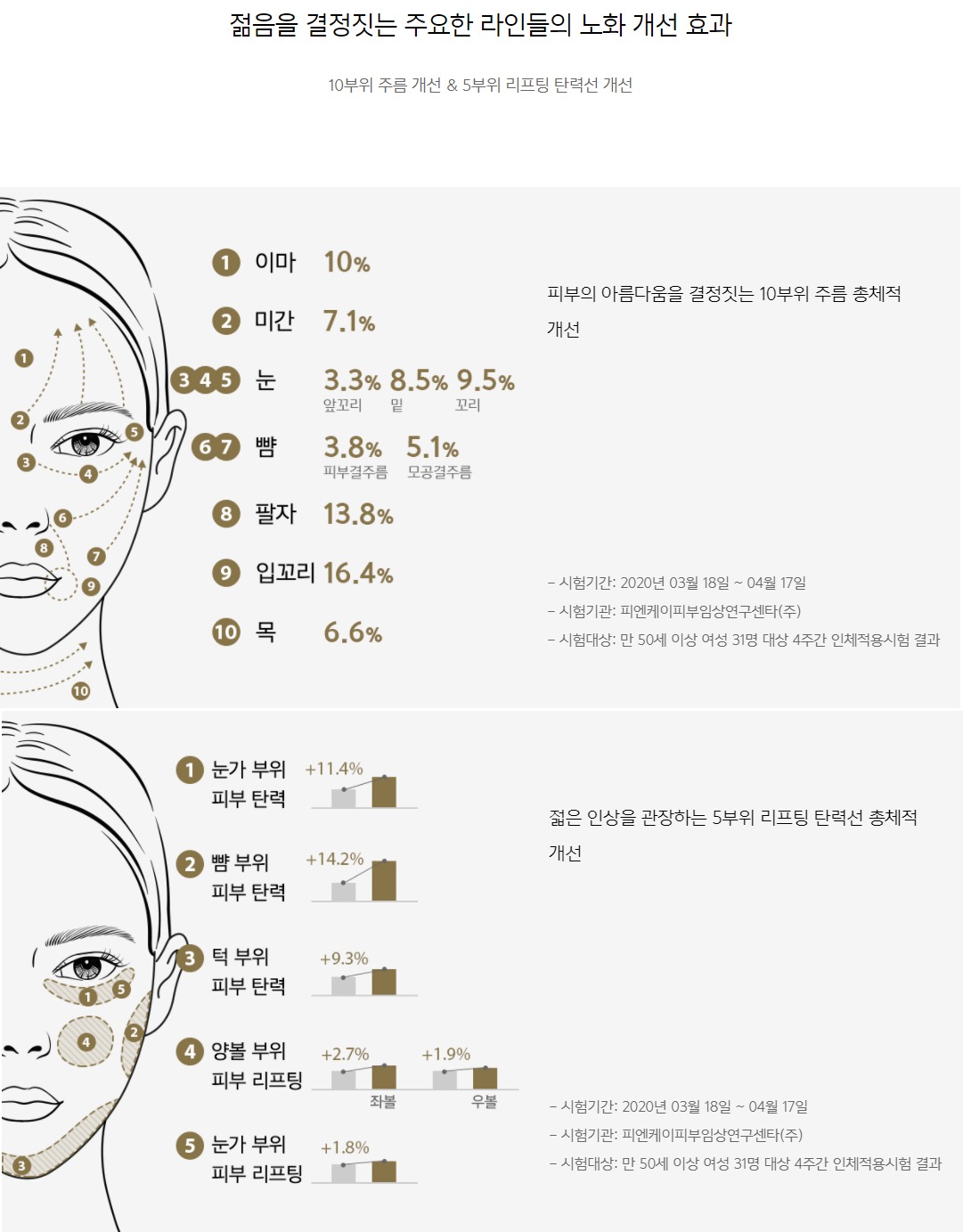 Amore Pacific - Line-Aging Corrector - 30ml | Beauty Amora | Korean ...