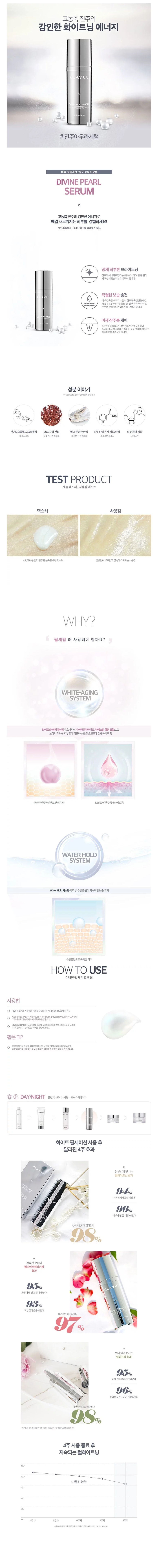 KLAVUU - White Pearlsation Special Divine Pearl Serum - 33ml | Beauty ...