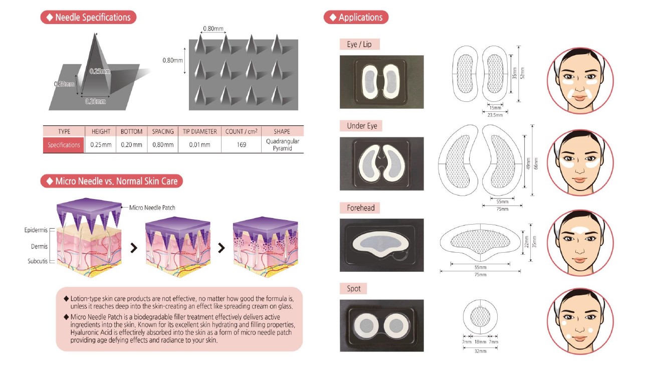PUREDERM - Miracle Solution Micro Fill patch - Spot - 2 patches ...
