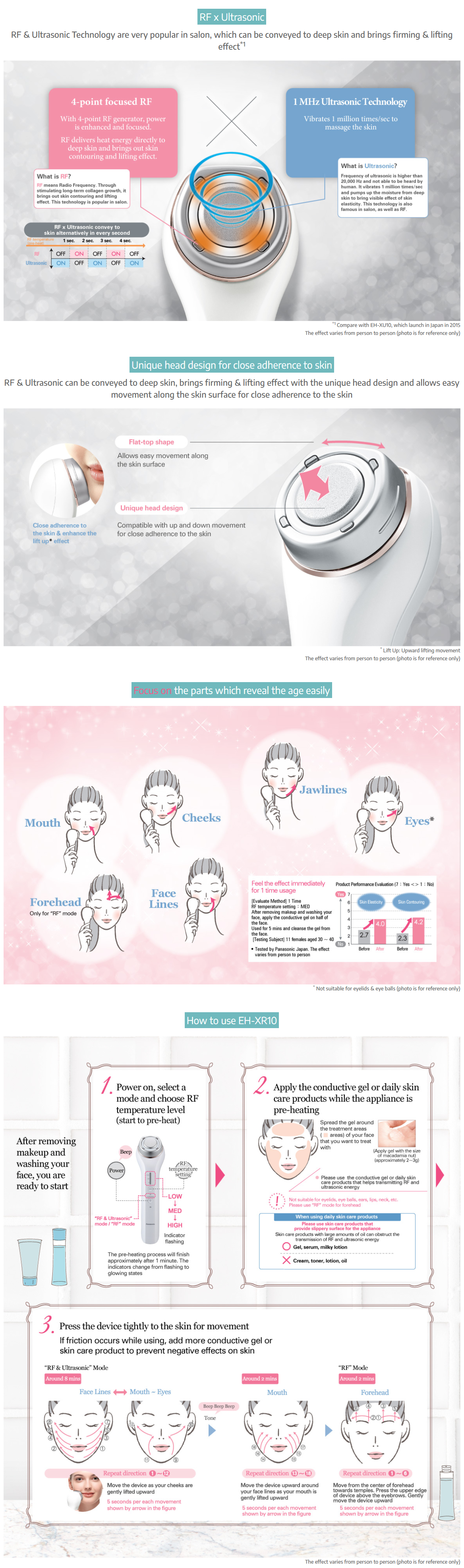 Panasonic - EH-XR10 Advanced RF Facial Device - 1set | Beauty Amora ...